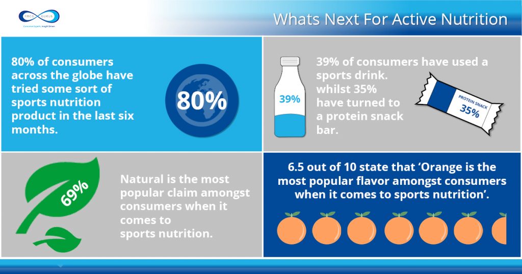 FMCG Gurus